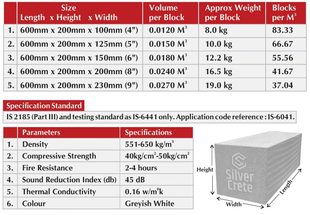 Silver Crete – India