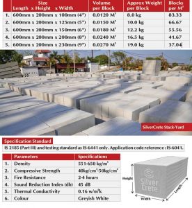 Specifications – Silver Crete